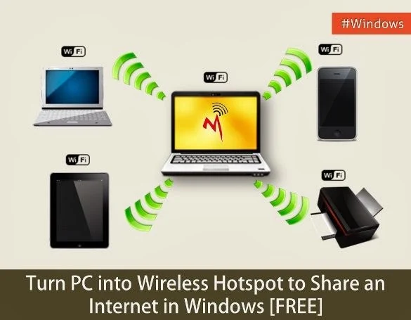 Turn Windows Into WiFi Hotspot To Share An Internet | Connectify/mHotspot Review